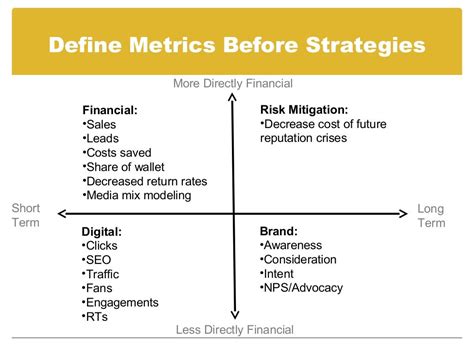 Examples Of Financial Metrics