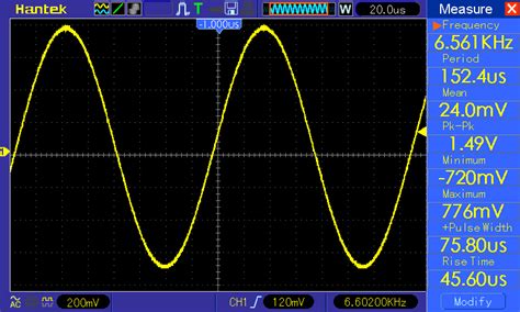 Stm Getting Started Dac Firmic Designs
