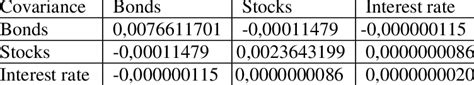 Covariance Matrix For The Test Example Download Scientific Diagram