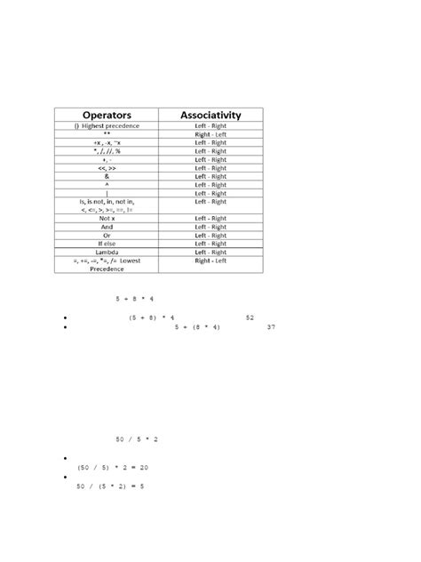 Precedence Of Operators Pdf