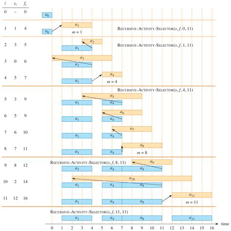 greedy algorithms