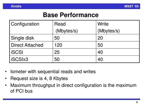 ppt performance evaluation of commodity iscsi based storage systems