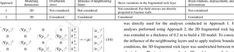 Comparison Of The Approaches Used For Calculation Of Fracture Apertures Download Table