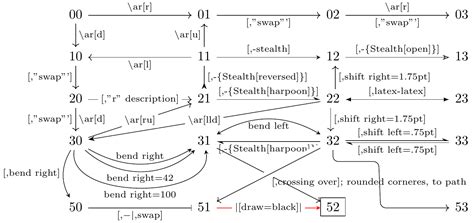 Chapter 16 Tikz Math