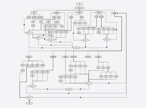 管理员操作流程 Boardmix模板