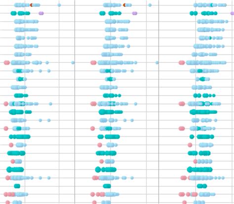Report Designer Demo InetSoft Technology