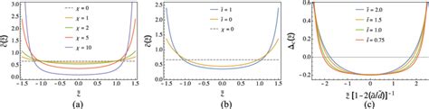 A Rescaled Density Profile Of Rodlike Counterions As A Function Of Download Scientific