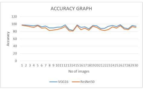 Github Ramya Pravallikabrain Tumor Analysis
