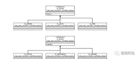Abap面向对象之抽象工厂模式（abstract Factory Pattern） 知乎