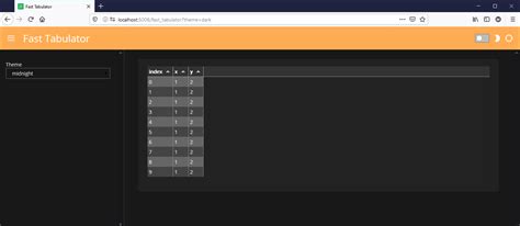 Fast Tabulator Styling · Issue 2424 · Holovizpanel · Github