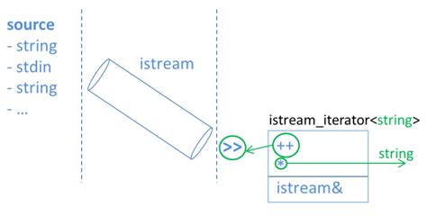 How To Split A String In C Fluent C