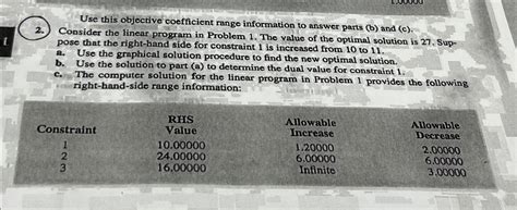 Solved Use This Objective Coefficient Range Information To