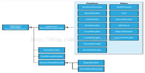 Hadoop之——mapreduce实战（一）hadoop Mapreduce 读取二进制数据流 实例 Csdn博客