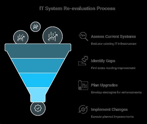 How To Tailor An It Network Security Plan To Your Unique Needs Kenyatta