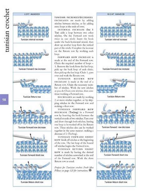 Crochet Symbols And Charts An In Depth Guide With Cheatsheets Artofit