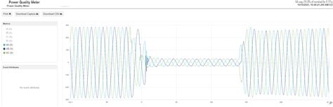 Power Quality Troubleshooting Utilizing Waveform Captures And Comtrade Files