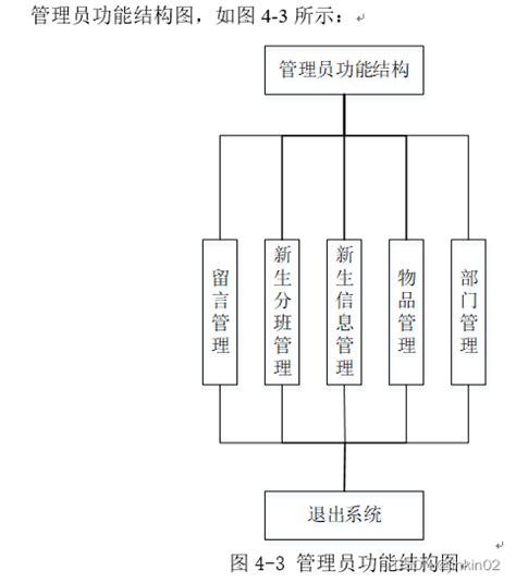 Javaphpnodejspython企业车辆管理系统【2024年毕设】 Csdn博客