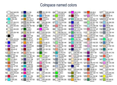 Stata Graphs Define Your Own Color Schemes By Asjad Naqvi The Stata Guide Medium