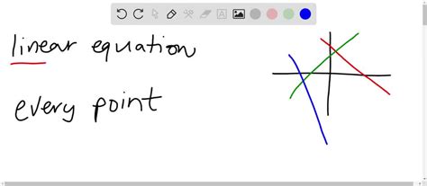 the graph of every linear equation in two variables is a straight line
