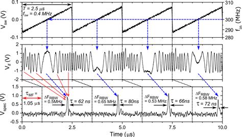 Figure 2 From Ultra Fast Sweep Tuned Spectrum Analyzer With Temporal Resolution Based On A Spin