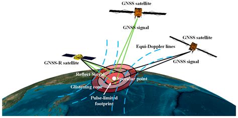 Improving The Pulse Limited Footprint Resolution Of Gnss R Based On The Novel Joint Bandwidth Method