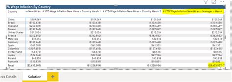 Incorrect Total Context Filter Ytd Values Dax Calculations Enterprise Dna Forum
