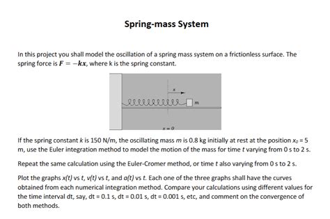 Solved Spring-mass System done in Python In this project you | Chegg.com