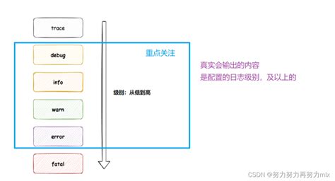 初识springboot【手把手教你搭建springboot项目】 springboot日志详解【超详细】 手把手springboot项目