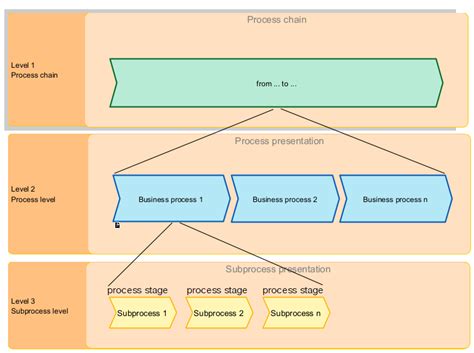 Process Architecture Model Design Enterprise Architecture Discuss The Visual Paradigm