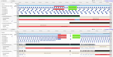 CuFuncSetAttribute Locks Until H D D H Async Memcpy Finishes CUDA Programming And Performance