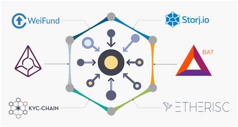 Ethereum Dapps What Is Ethereum Edureka Circle Hd Png Download Kindpng