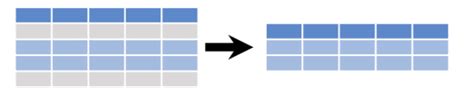 Python中loc什么意思python中loc函数的用法是什么 Csdn博客