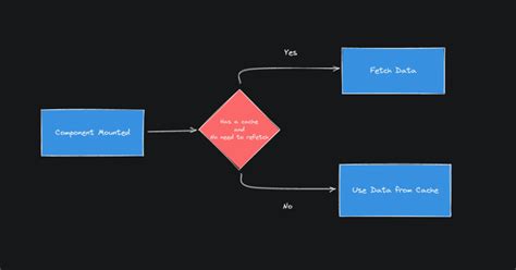 📚 Rtk Query Tutorial Crud Dev Community