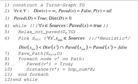 Tt Routing Algorithm For One Destination D Theorem 31 In Each