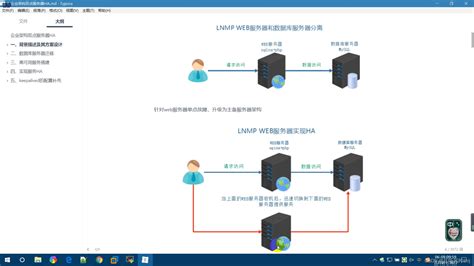 企业架构ha Keepalived服务器高可用企业 Keepalived 高可用 Csdn博客