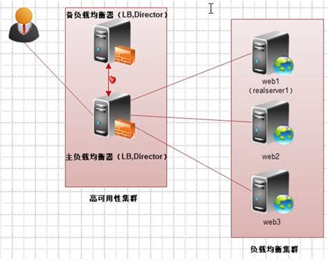 05 24 nginx load balancing