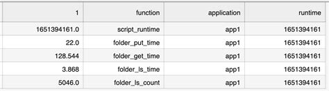 Python Loading Semi Structured Data To Pandas Stack Overflow