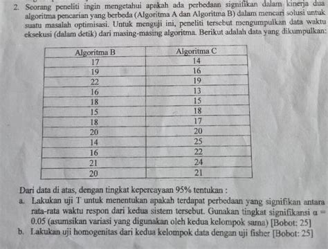 2 Seorang Peneliti Ingin Mengetahui Apakah Ada Perbedaan Signifikan Dalam Kinerja Dua Algoritma