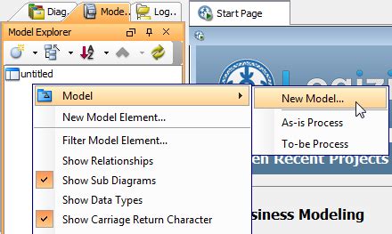 Understanding BPMN Choreography Model Visual Paradigm Know How