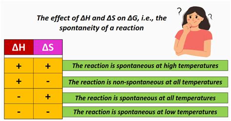 Delta G Delta H T Delta S Equation Units Formula