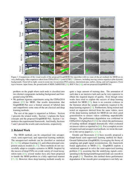 Graph Cnn For Moving Object Detection In Complex Environments From