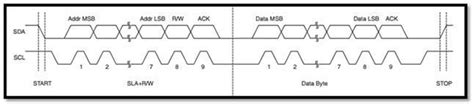I C Inter Integrated Circuit TWI Two Wire Interface
