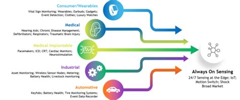 Adxl367 Quick Start User Guide [analog Devices Wiki]
