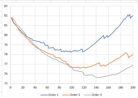 Python Algorithm For Recursive Network Optimization Geographic