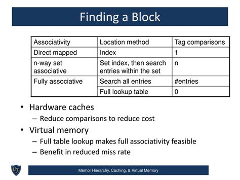 ppt memory hierarchy caching virtual memory powerpoint presentation