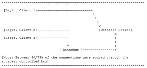 release of exploit code puts oracle database users at risk of attack