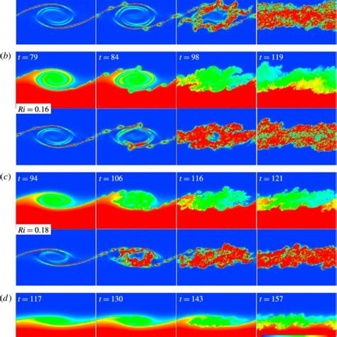 Normalized Cross Correlation Functions Defined In 3 1 Between Total Download Scientific