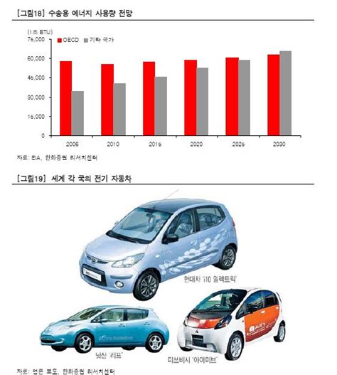 W 전력 발전 송배전 그리고 스마트 그리드 W 네이버 블로그