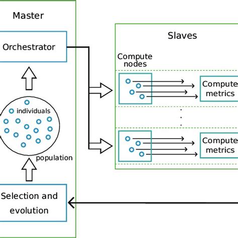 Architecture Of The Abm Simulation System Download Scientific Diagram