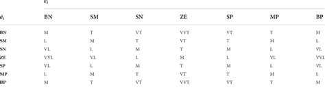 Frontiers Fuzzy Logic Control Of Five Dof Active Magnetic Bearing